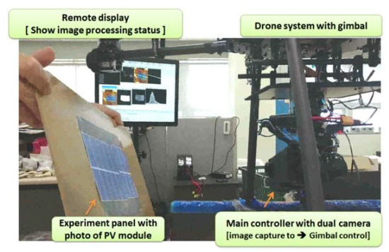 Image-Based Gimbal Control in a Drone for Centering Photovoltaic ...