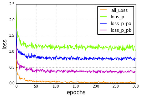 Applied Sciences | Free Full-Text | Weakly Supervised Fine-Grained Image Classification via ...
