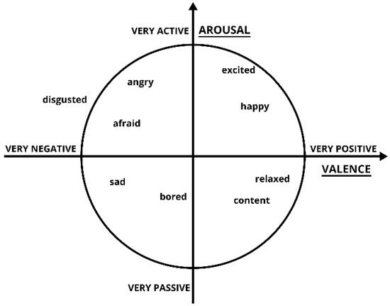 Call Redistribution for a Call Center Based on Speech Emotion Recognition