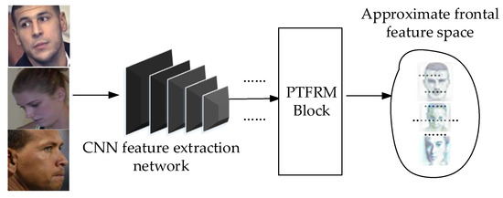 Multi-Pose Face Recognition Based on Deep Learning in Unconstrained Scene