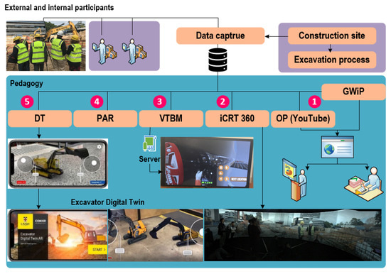 Applied Sciences | Free Full-Text | Digital Twin and Web-Based Virtual ...