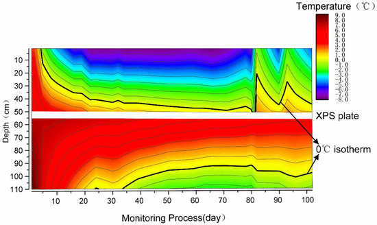 Study on Cold Resistance Performance of Composite Subgrade Structure in ...