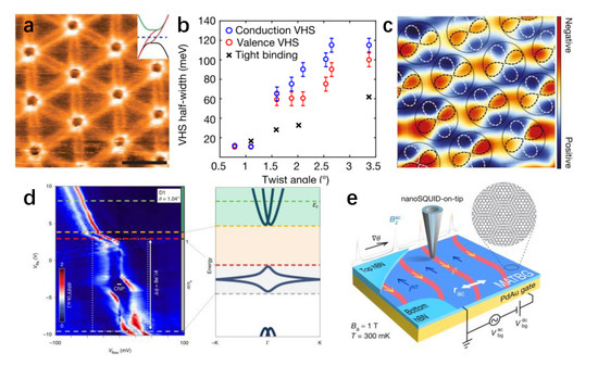 Twistronics in Graphene, from Transfer Assembly to Epitaxy