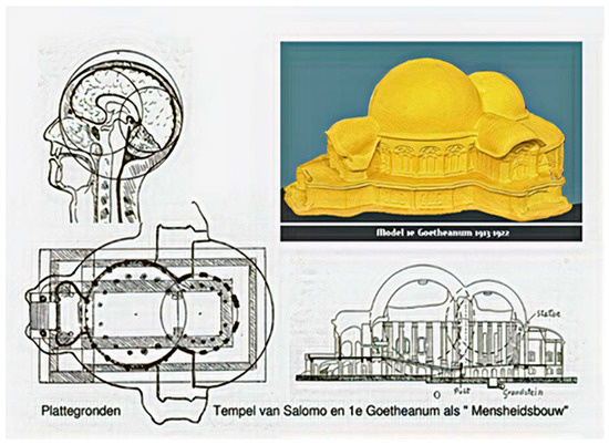 Applied Sciences | Special Issue : Architectural Structure