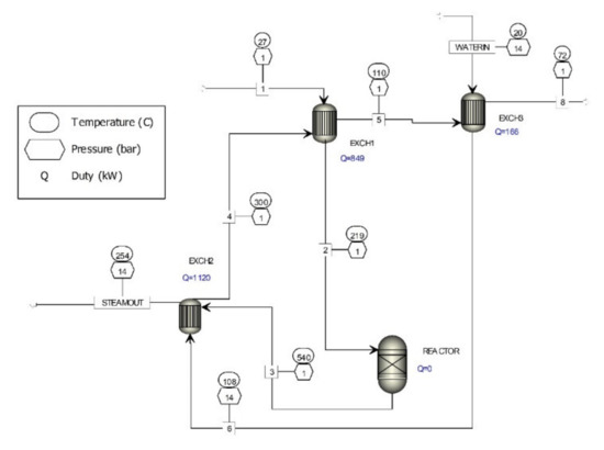 Process of Formaldehyde and Volatile Organic Compounds’ Removal ...