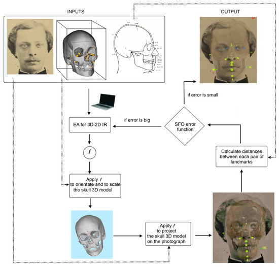A Survey on Artificial Intelligence Techniques for Biomedical Image ...