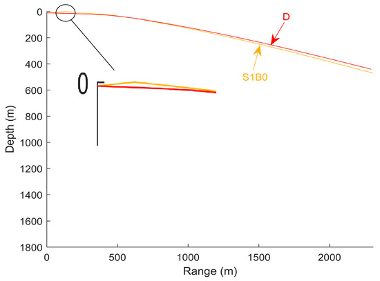 Vertical Correlation and Array Gain Analysis for Vertical Line Array in ...