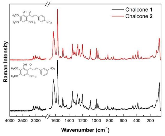 Applied Sciences | Free Full-Text | Structural, Vibrational and ...
