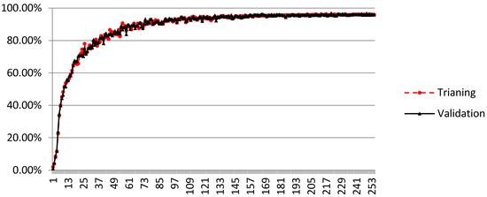 Structural Damage Detection Based on Real-Time Vibration Signal and ...