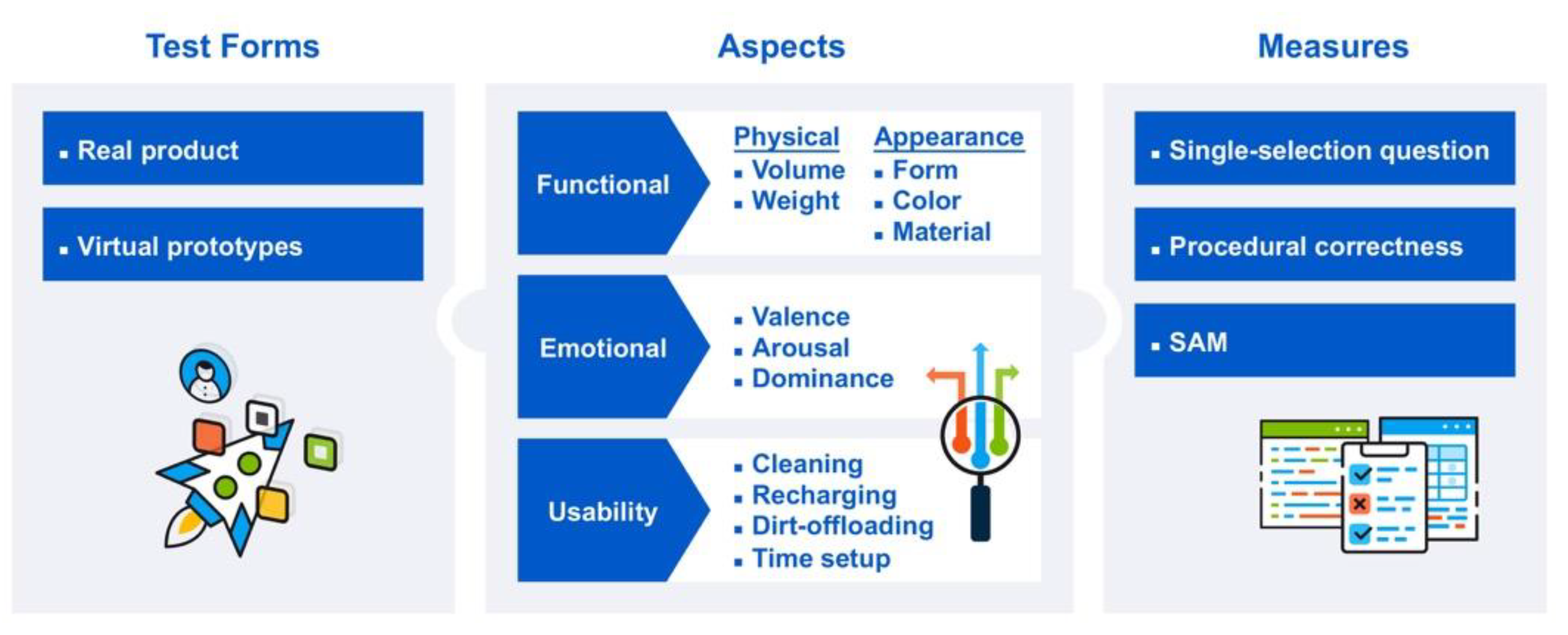 A Comparative Study of Design Evaluation with Virtual Prototypes Versus ...