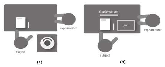 A Comparative Study of Design Evaluation with Virtual Prototypes Versus ...