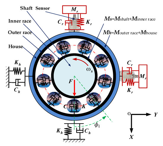 Applied Sciences | Free Full-Text | Vibration Characteristics of Rolling Element Bearings with ...