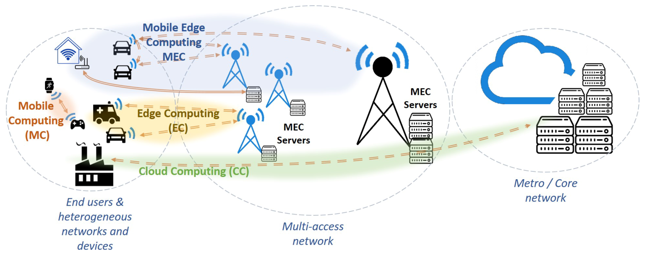 Applied Sciences Free Full Text Deep Learning At The Mobile Edge
