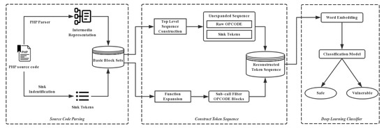Applied Sciences | Free Full-Text | Cross-Site Scripting Guardian: A ...