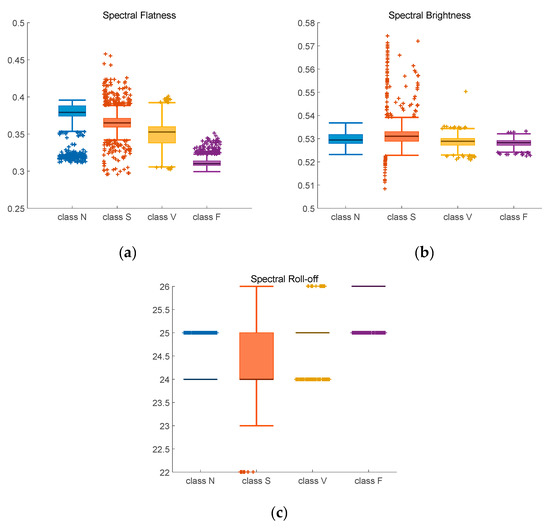 Applied Sciences | Free Full-Text | ECG Arrhythmia Classification using ...
