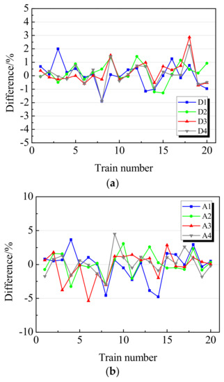 Train Speed Estimation from Track Structure Vibration Measurements