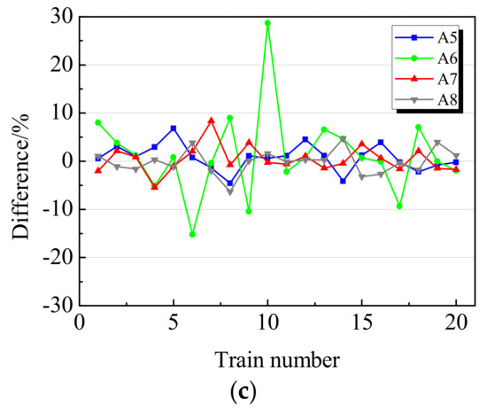 Train Speed Estimation from Track Structure Vibration Measurements