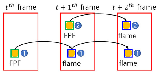 A Deep Learning-Based Fragment Detection Approach for the Arena ...