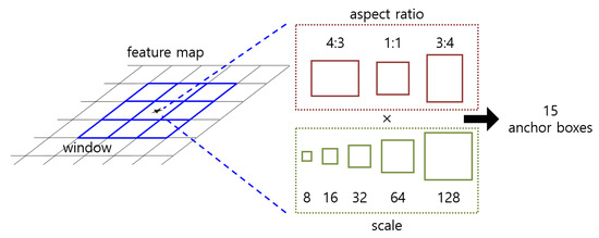 A Deep Learning-Based Fragment Detection Approach for the Arena ...