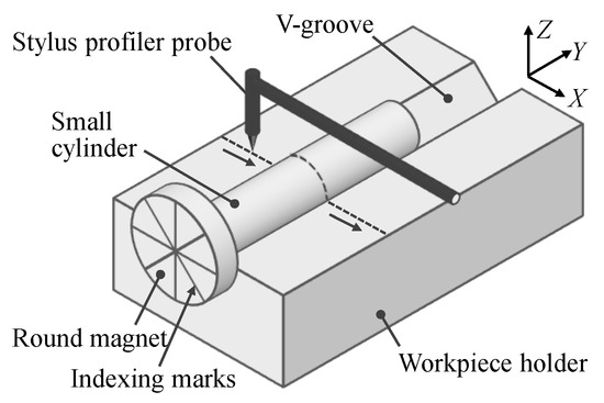 Measurement Uncertainty Analysis of a Stitching Linear-Scan Method for ...