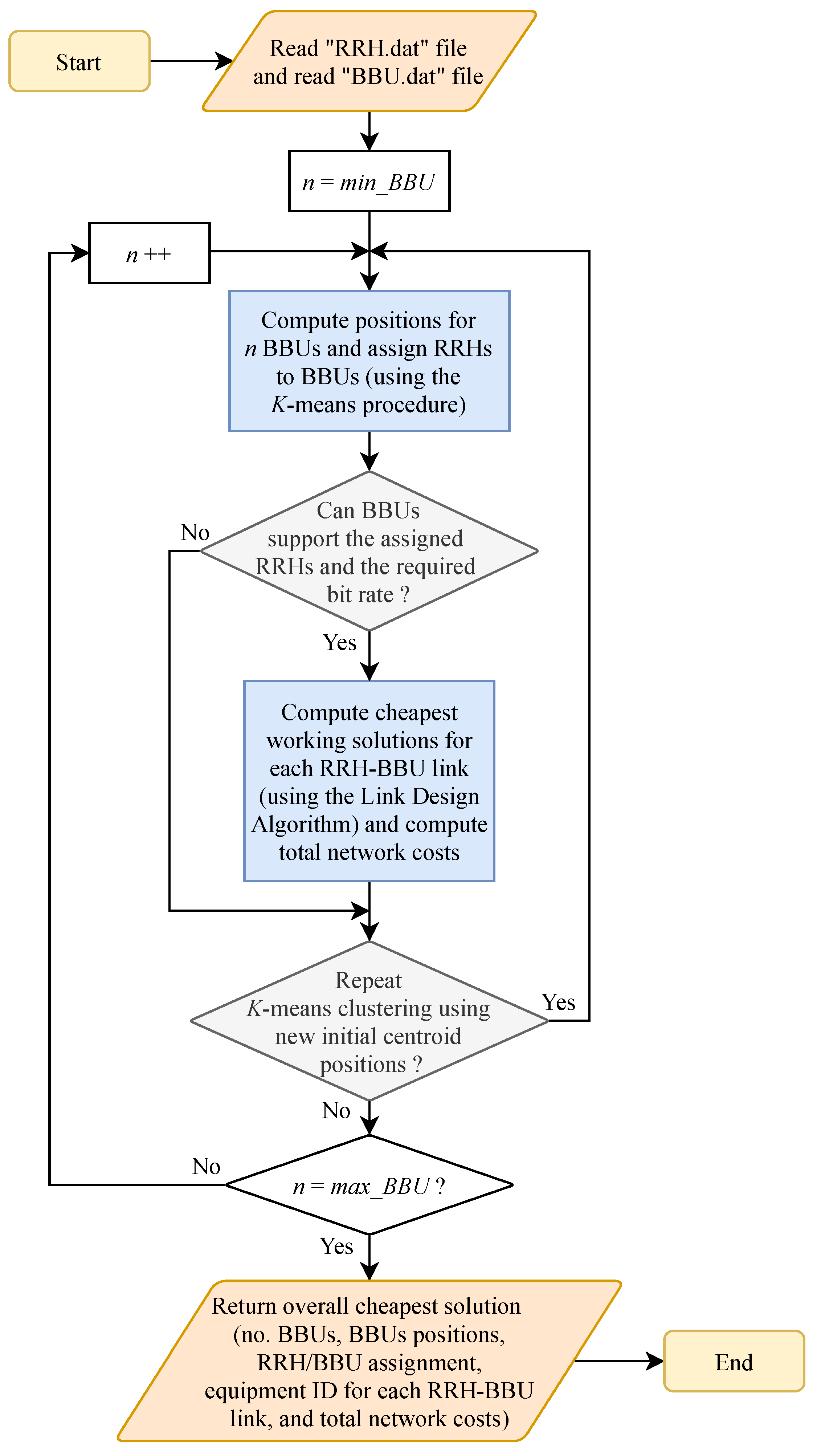 Applied Sciences | Free Full-Text | Fronthaul Design for Wireless Networks