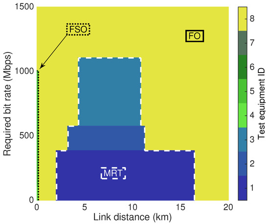 Fronthaul Design for Wireless Networks