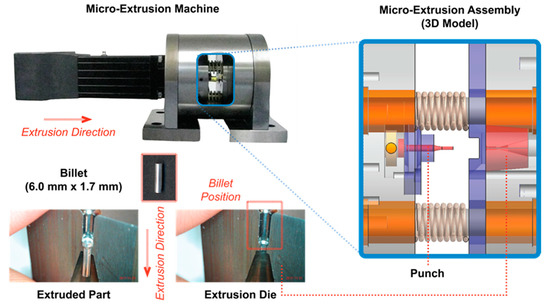 Applied Sciences | Free Full-Text | Finite Element Analysis of Grain ...