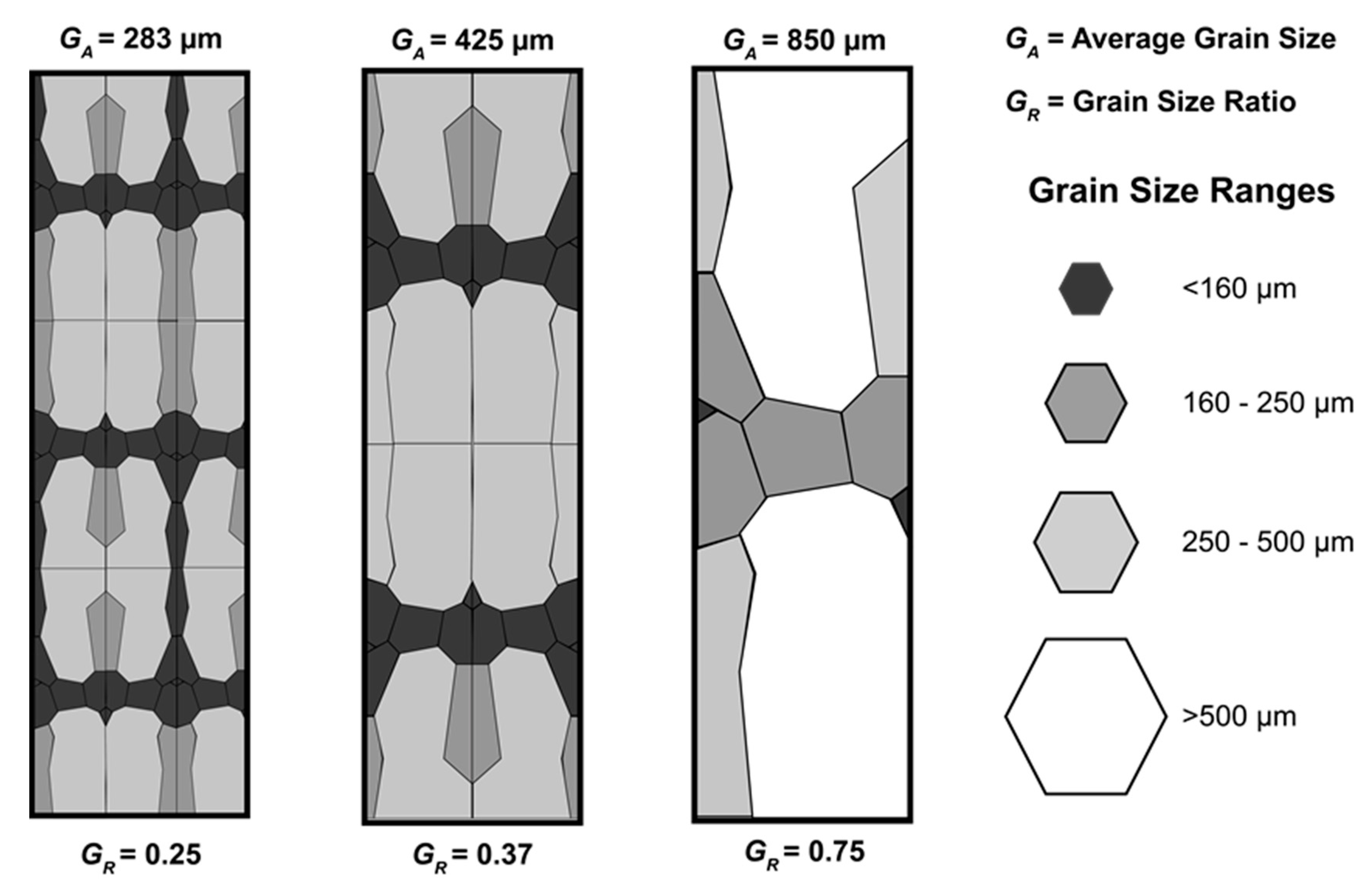 Applied Sciences | Free Full-Text | Finite Element Analysis of Grain ...