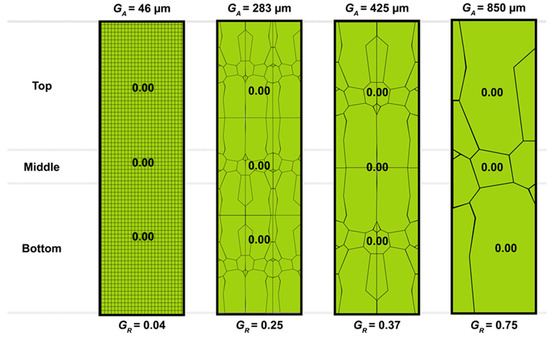 Applied Sciences | Free Full-Text | Finite Element Analysis of Grain ...