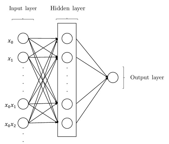 Hybrid Forecasting Models Based on the Neural Networks for the ...