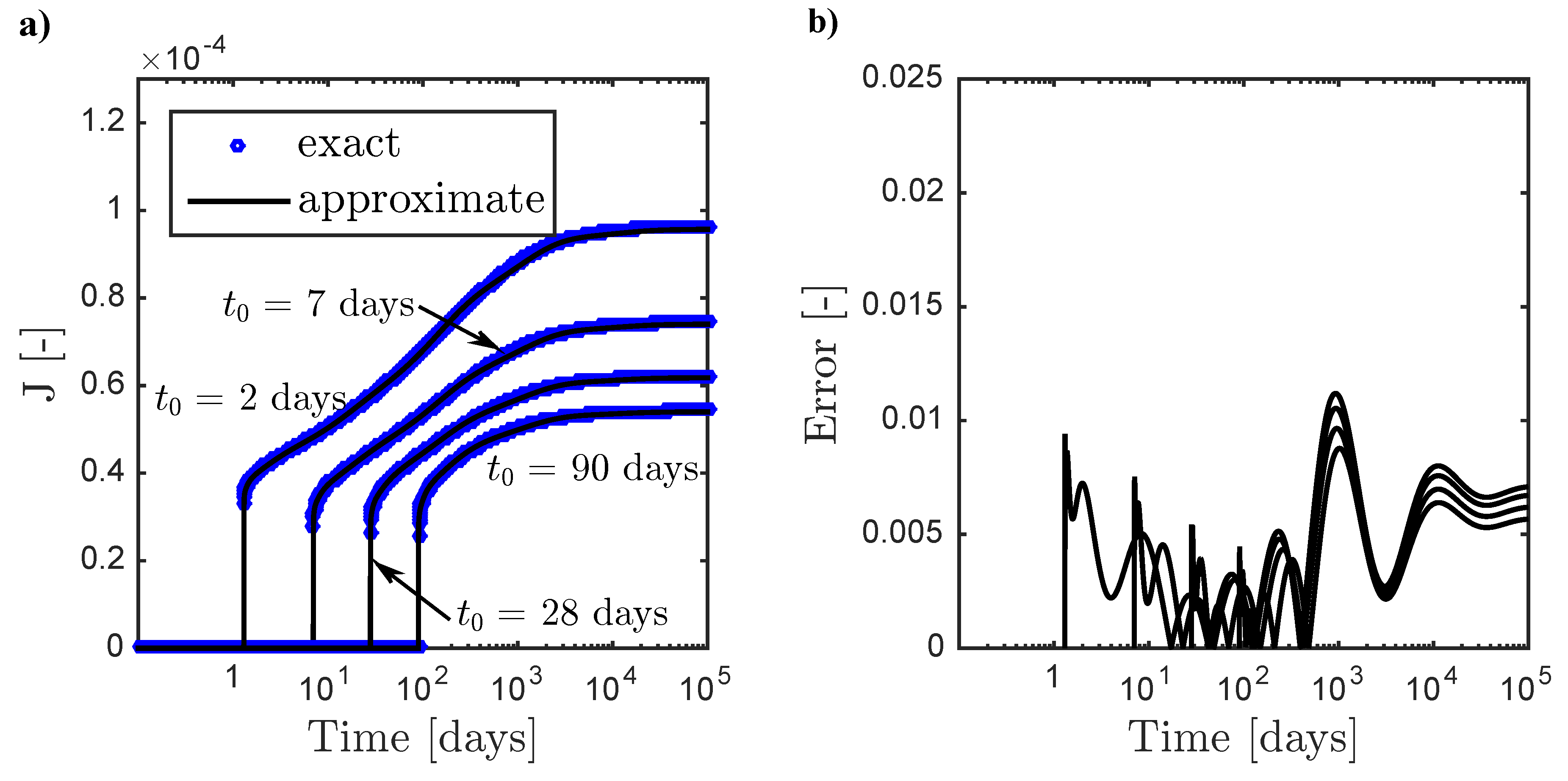 Tridimensional Long-Term Finite Element Analysis of Reinforced Concrete ...