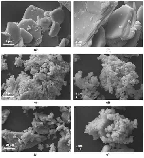 The Effect of Extended Ball-Milling upon Three-Dimensional and Two ...