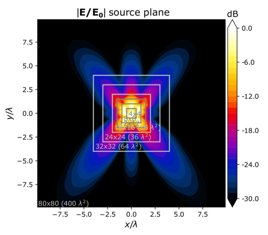 Forward Transformation from Reactive Near-Field to Near and Far-Field ...