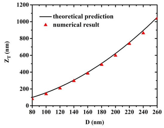 Tunable Plasmonic Talbot Effect Based on Graphene Monolayer