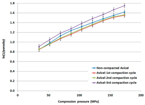 A New Perspective of Multiple Roller Compaction of Microcrystalline ...
