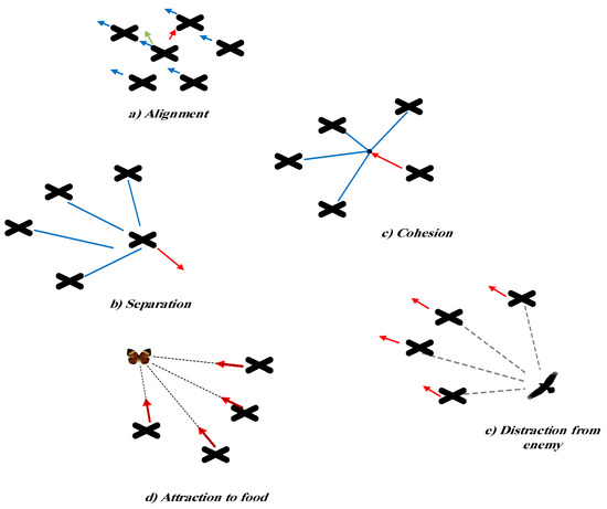 Optimal Planning for the Development of Power System in Respect to ...