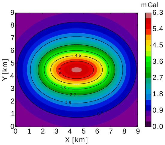 OpenMP Implementation of a Novel Potential-Field-Data Source-Growth-Based Inversion Approach for ...