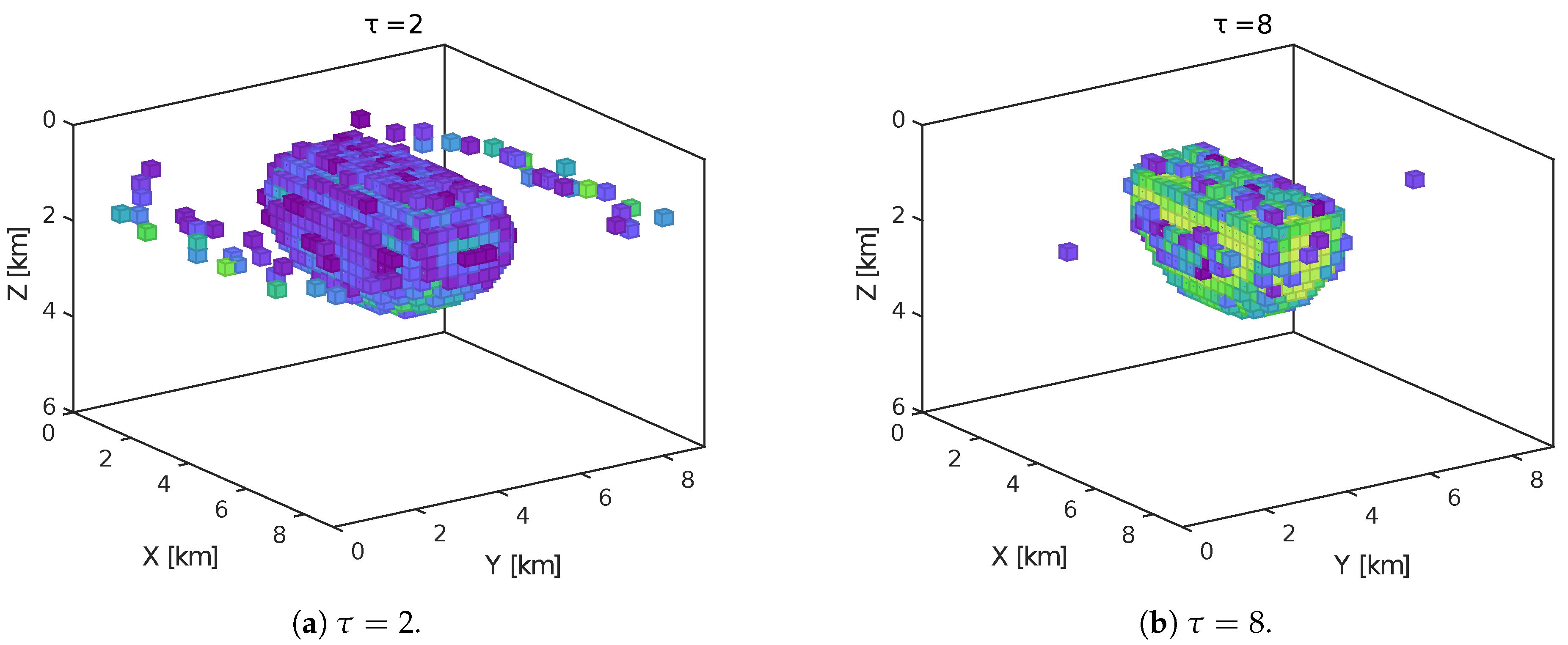 Applied Sciences Free Full Text Openmp Implementation Of A Novel Potential Field Data Source 6939