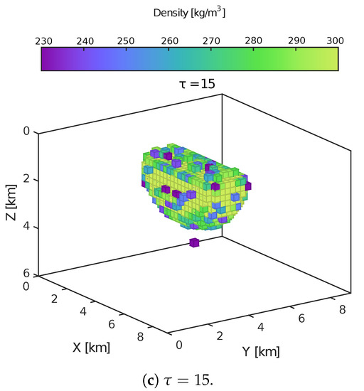 OpenMP Implementation of a Novel Potential-Field-Data Source-Growth-Based Inversion Approach for ...