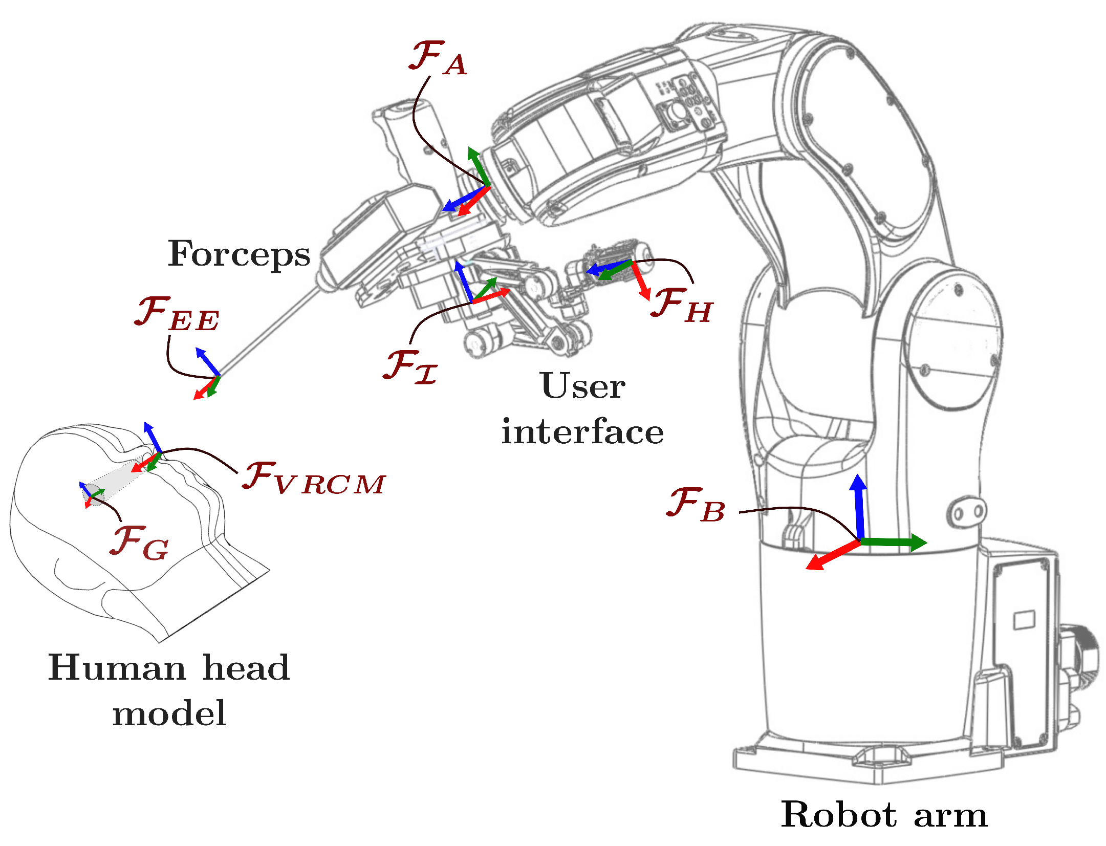 Applied Sciences | Free Full-Text | A Cooperative Human-Robot Interface ...