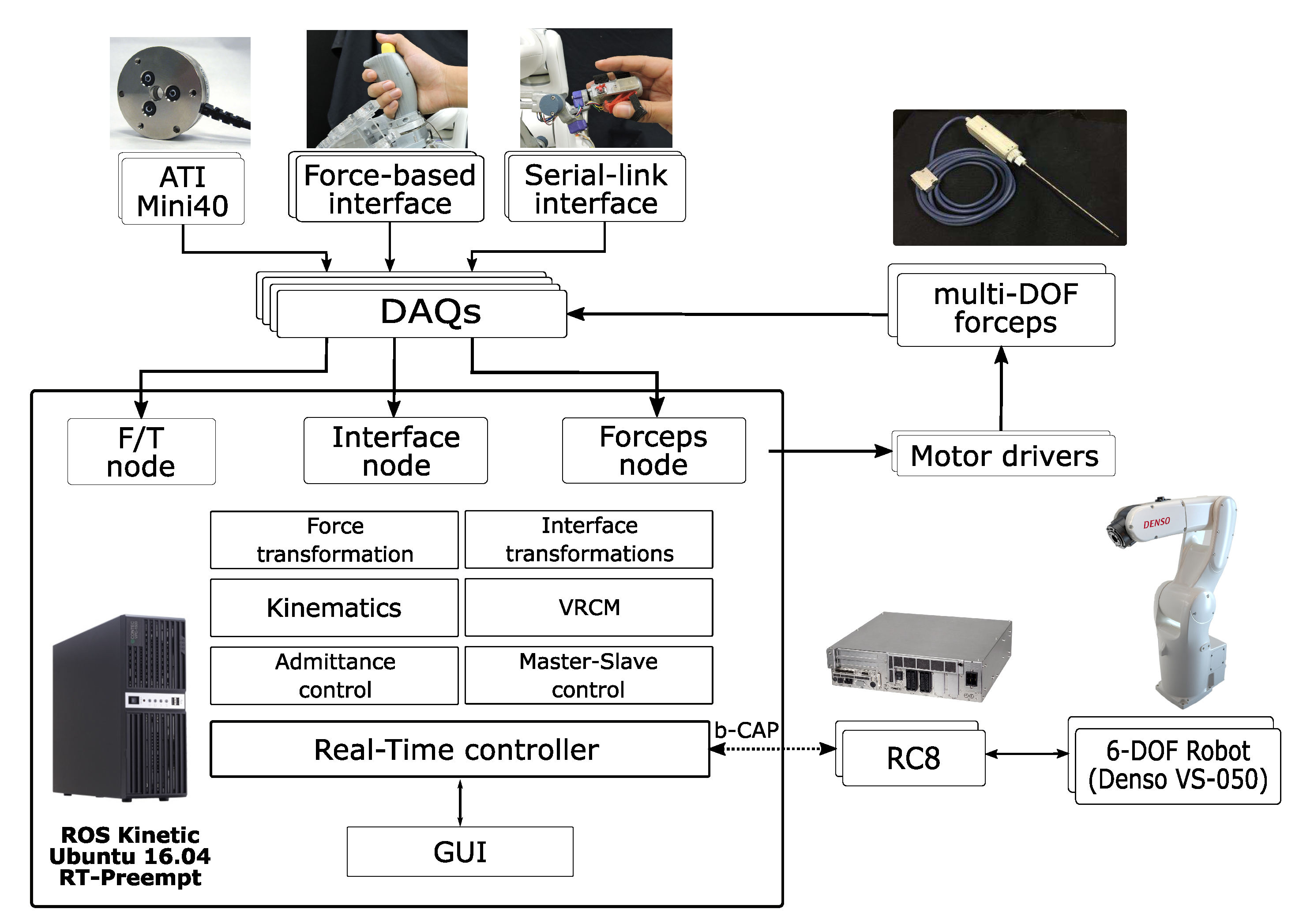 Applied Sciences | Free Full-Text | A Cooperative Human-Robot Interface ...