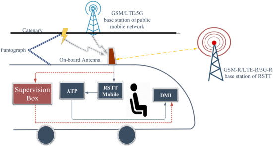 A Method to Supervise the Effect on Railway Radio Transmission of ...