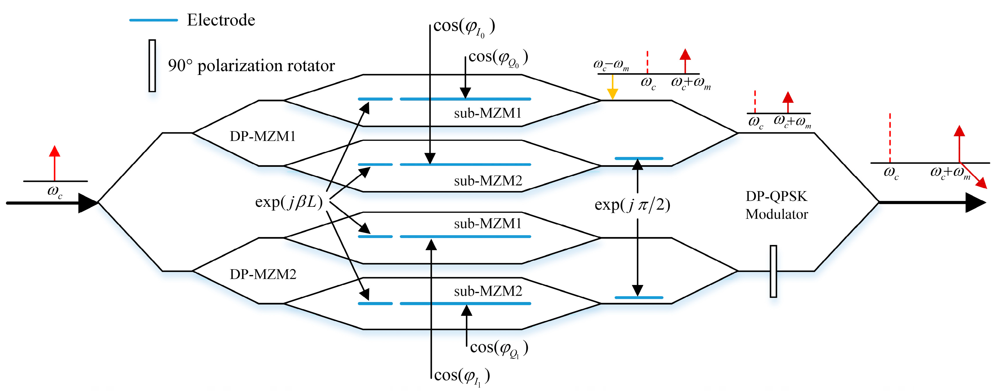 DLI-Based DP-QPSK Reception Scheme for Short-Range Optical Communication