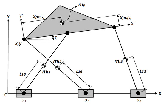 Identification of the Dynamic Parameters of a Parallel Kinematics ...