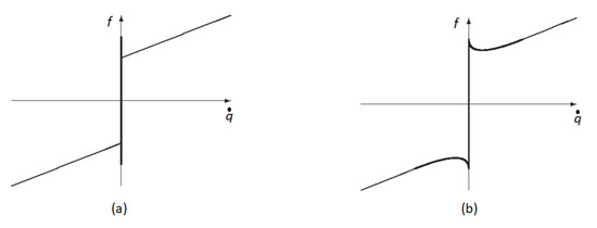 Identification of the Dynamic Parameters of a Parallel Kinematics ...