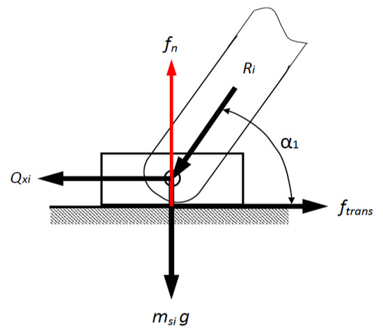Identification of the Dynamic Parameters of a Parallel Kinematics ...