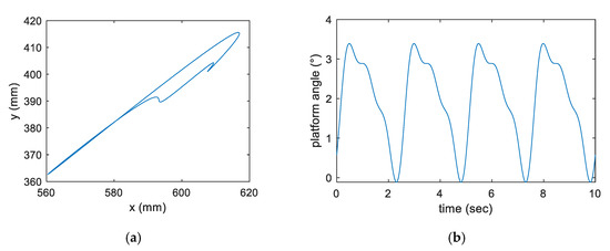 Identification of the Dynamic Parameters of a Parallel Kinematics Mechanism with Prismatic ...