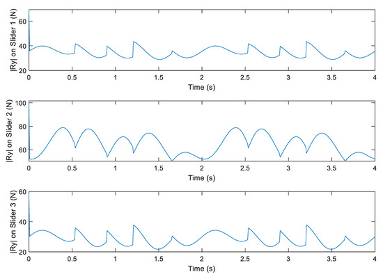 Identification of the Dynamic Parameters of a Parallel Kinematics Mechanism with Prismatic ...