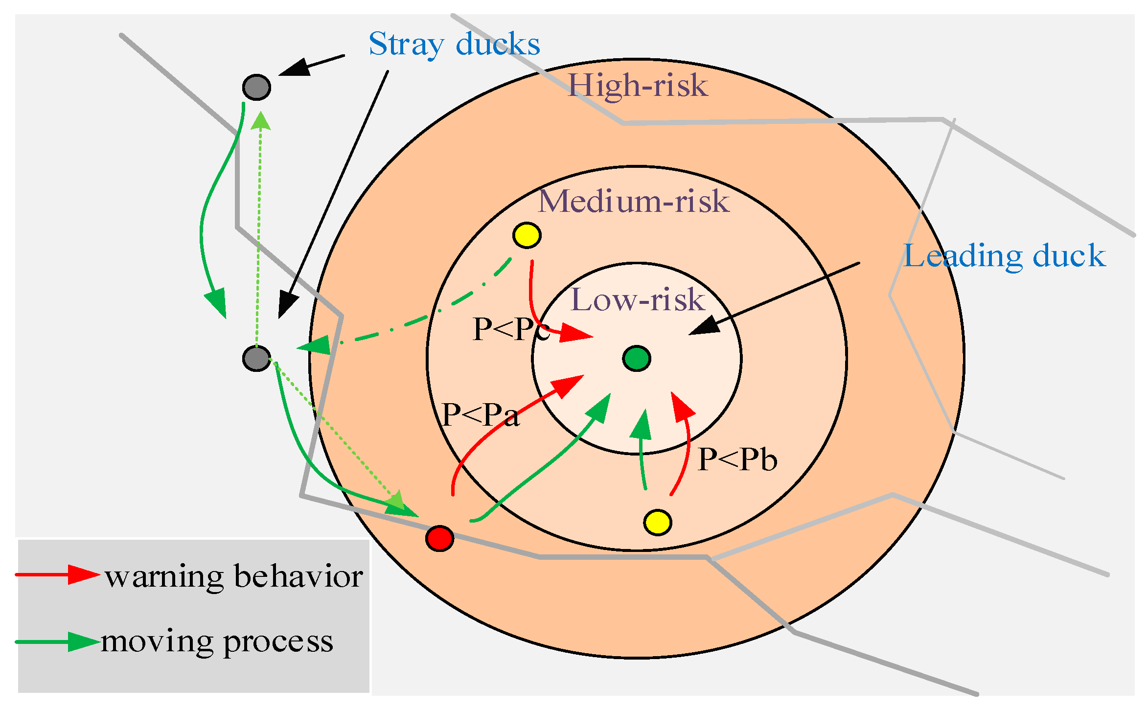 Novel Swarm Intelligence Algorithm for Global Optimization and Multi ...