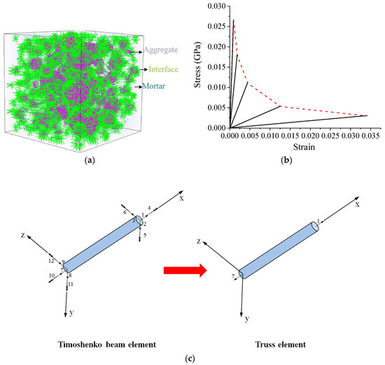 Lattice Fracture Model for Concrete Fracture Revisited: Calibration and ...